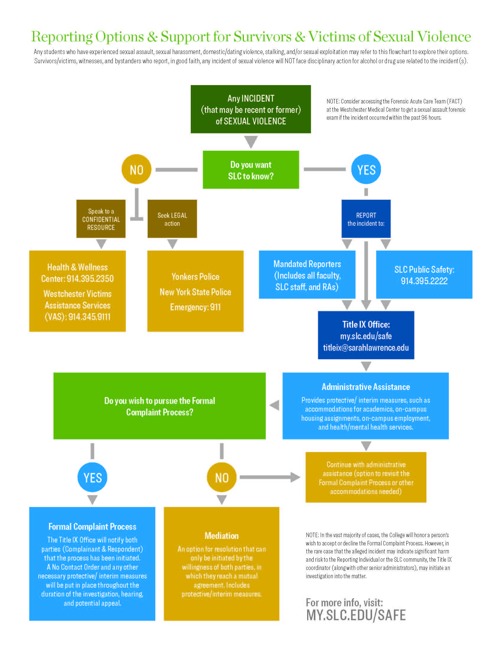 Sexual and Gender Based Misconduct Resources | Sexual and Gender Based ...