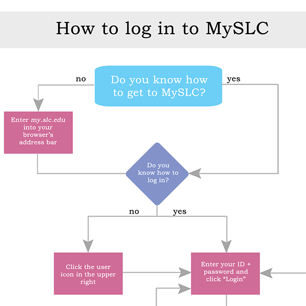 Link in Bio - Main View | Link in Bio | Web Services | MySLC